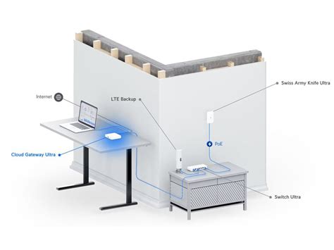Ubiquiti Unifi Cloud Gateway Ultra