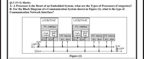 Solved O155marks A A Processor Is The Heart Of An Embedded System