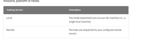 Dev Doc Review Issue Microsoft Nni GitHub