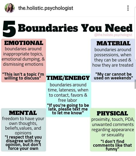 The Importance Of Setting Boundaries R Codependency