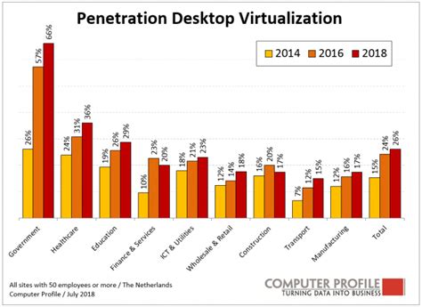 VMware Further Expands Market Share Server Virtualization Smart Profile