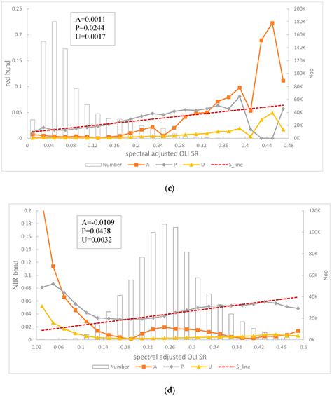 remote sensing free full text an operational atmospheric correction