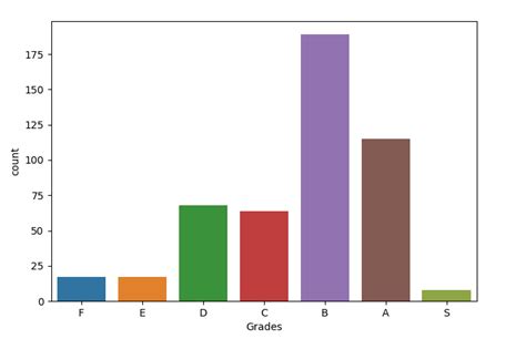 Implications Of Cheating In A Relative Grading System