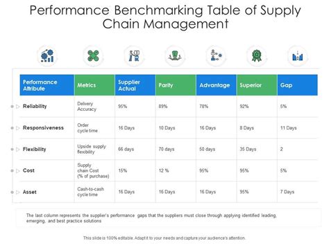 What Is Supply Chain Benchmarking At David Masterson Blog