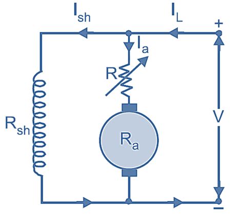 What Is Armature Control Method Of DC Motor Working Principle Diagram