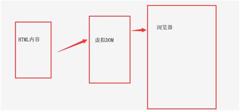 vue v if和v else的使用 个人升级打怪 博客园