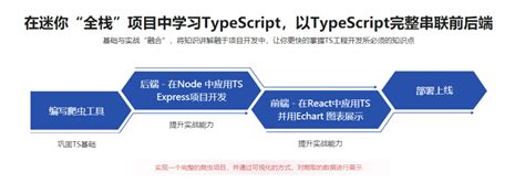 一站掌握typescript 基础入门 语法进阶 高级语法 梦想思维优质互联网资源分享平台