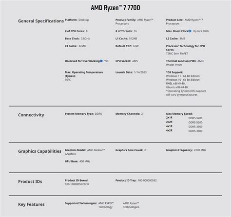 Amd Ryzen 7 7700 Desktop Processor Scorptec Computers