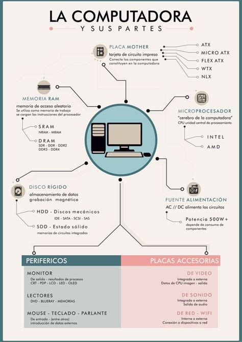 Types Of Computers And Their Uses