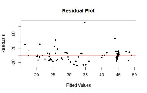 solved does this plot indicate a violation of the equal