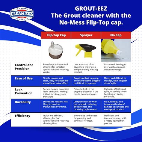 Grout Eez Deep Professional Clean 2 In 1 Tile And Grout Cleanser For