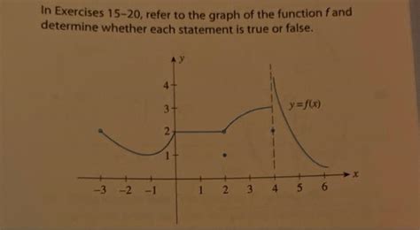 solved 19 limx→4 f x does not exist exercises 15−20