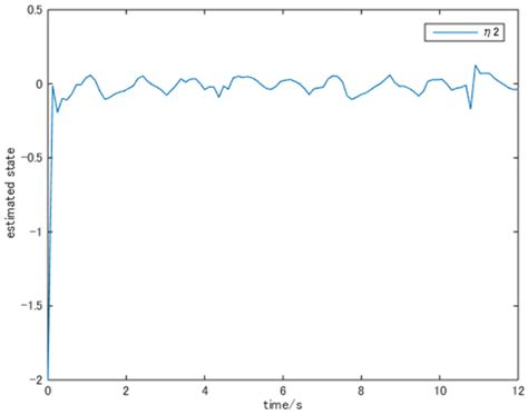 Computation Free Full Text Global Practical Output Tracking For A