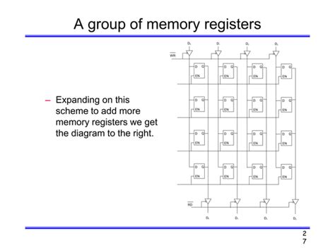 Chapter 2 8085 Microprocessor Architecture And Microcomputer Systems Ppt