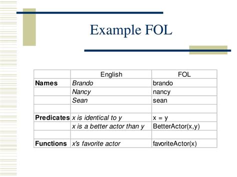 PPT CS Formal Methods In Computer Science PowerPoint Presentation ID