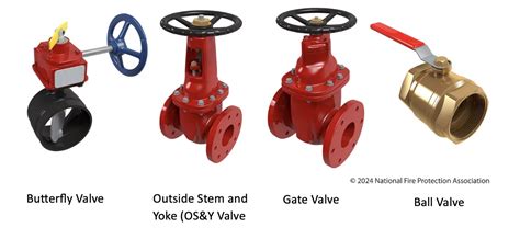 Fire Sprinkler System Valve Parts