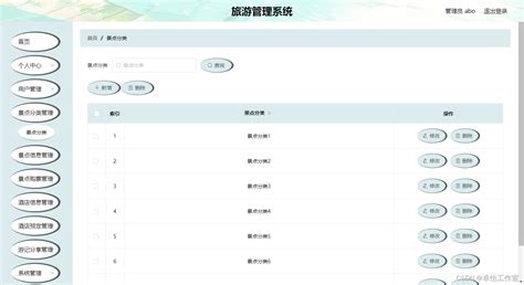 【计算机毕业设计】227旅游管理系统设计与实现旅游系统的设计以实现可行性分析怎么写 Csdn博客