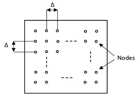 The Structure Of The Network Topology Used In Download Scientific Diagram