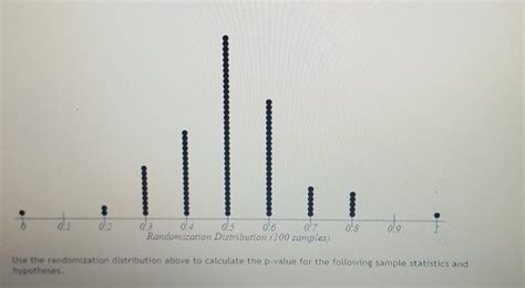 Chart For P Value Statistics