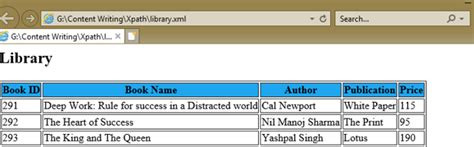 What Is XPath Top Benefits Various Expression Example