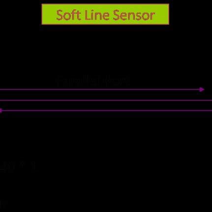 Microcontroller Camera Interface Download Scientific Diagram