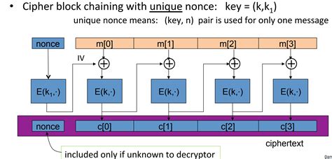 Cryptography Subonan やがて、平凡な人になる