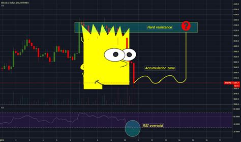 Bart — Tradingview