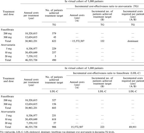 incremental analysis results download table