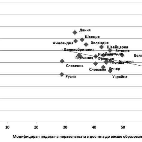 3 Scheme Of A Capability Approach Based Equality Of Opportunity