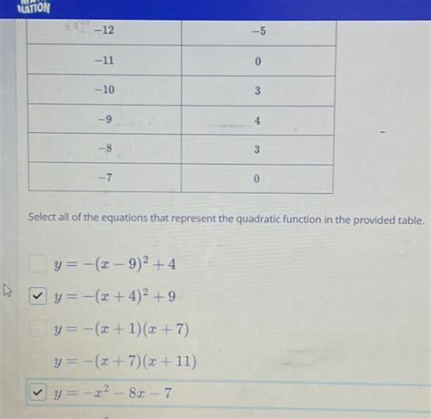 Solved Mation Select All Of The Equations That Represent The Quadratic Function In The Provided