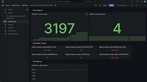 Why You Need A Robust Alerting System — How We Caused 9 Days Of Silent