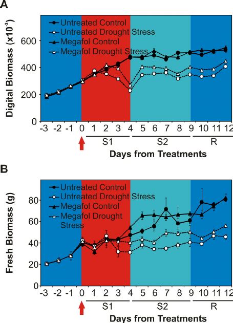 Stress Index During The Experiment The Stress Index Si Is A Measure Download Scientific