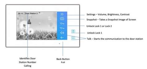 Wireless Apartment Intercom Systems Melbourne Dorani