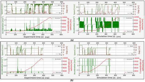 Illustration Of The Exp And Sim Module Related Data For The Download Scientific Diagram