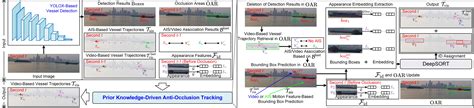 GitHub Gy DeepSORVF TITS Method Asynchronous Trajectory Matching Based Multimodal