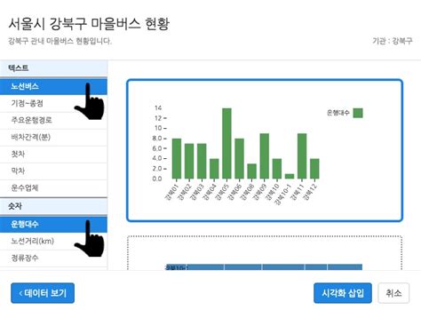 자꾸자꾸 새로워지는 데이지 업데이트 기능 전격 분석 뉴스젤리 데이터 시각화 전문 기업