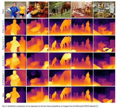 Towards Robust Monocular Depth Estimation Mixing Datasets For Zero Shot Cross Dataset Transfer