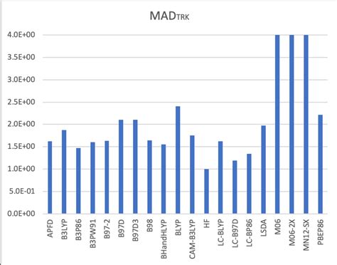Normalized Sum Of The Mean Absolute Deviations Relative To The Trk Sum Download Scientific