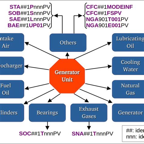 Example Of Control Chart Of A Statistical Variable X With Average ¯ X Download Scientific