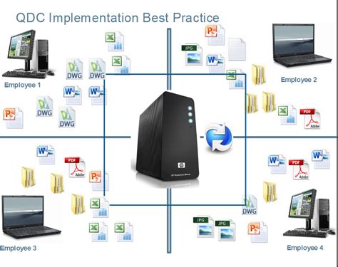 Qubit Document Control System Doccon System Document Work Flow Approval Workflow Approval