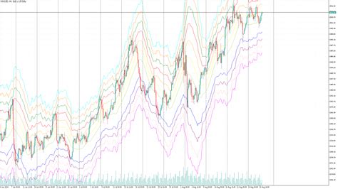 Multi Level Atr And Moving Average Band Indicator Free Download Trading Indicator For Metatrader 5