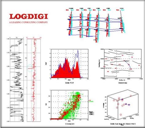 well log interpretation