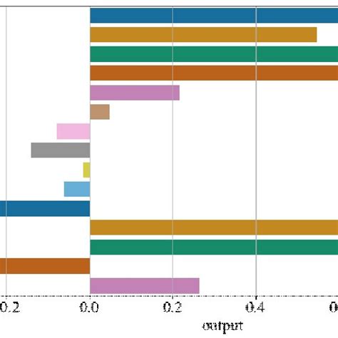 Rmse Of Machine Learning Methods Download Scientific Diagram