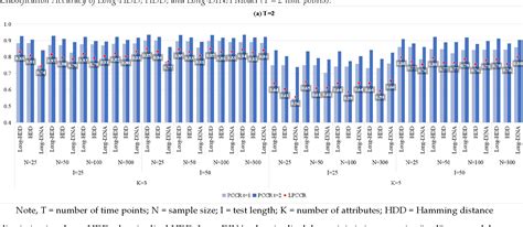 Figure 4 From A Longitudinal Nonparametric Classification Method