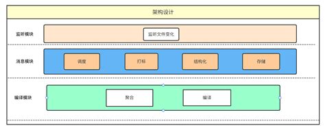 增量编译技术在lightly中的实践
