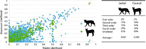 Relatedness Index Calculated With Triadic Likelihood Wang 2011 And