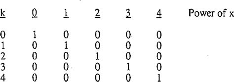 Table 24 From Design And Analysis Of Fault Tolerant Systolic Array With Built In Self Test