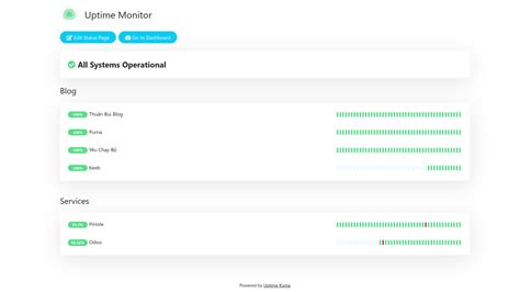 Uptime Kuma Công Cụ Giám Sát Trạng Thái Website Và Dịch Vụ Mạng Thuận Bùi Blog