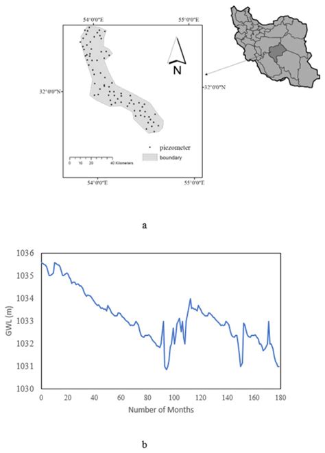 A Developed Multiple Linear Regression Mlr Model For Monthly Groundwater Level Prediction