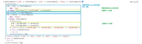D3 层级结构数据模块